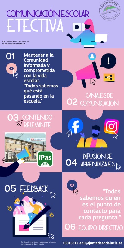 INFO PLan de comunicación | Genially