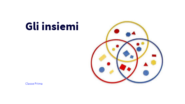 Gli insiemi | Genially