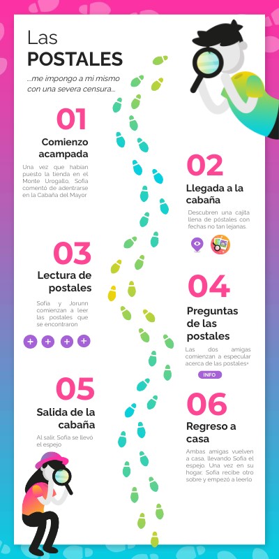 Capítulo 13 El Mundo de Sofía | Genially