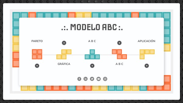 MODELO ABC