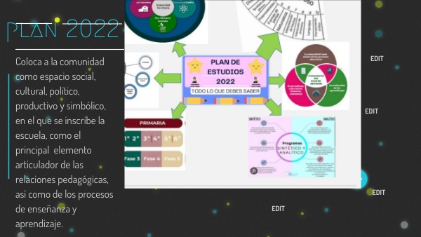 ATOM LIST | Genially
