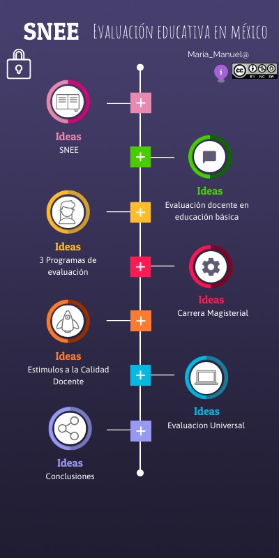 S2_Act2_Manuel_Velazquez_MariadeJesus