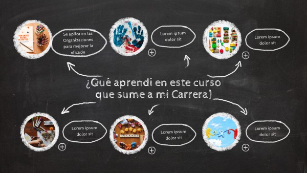 DISEÑO DE PLANES Y PROGRAMAS DE CAPACITACIÓN | Genially