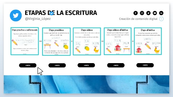 INFOGRAFÍA ETAPAS DE LA ESCRITURA | Genially