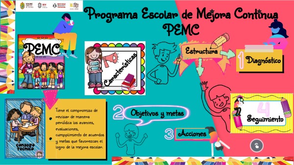 INFOGRAFÍA PEMC- EQUIPO 4 | Genially