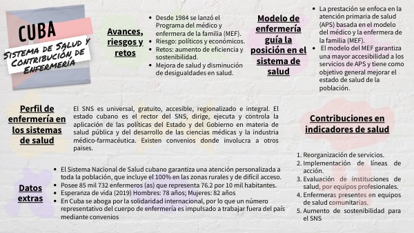 CARTEL CUBA