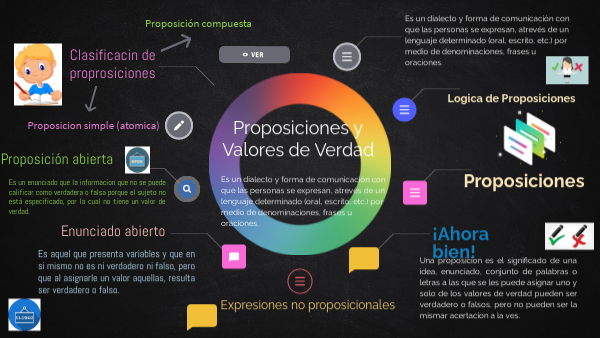 Proposiciones y Valores de Verdad | Genially