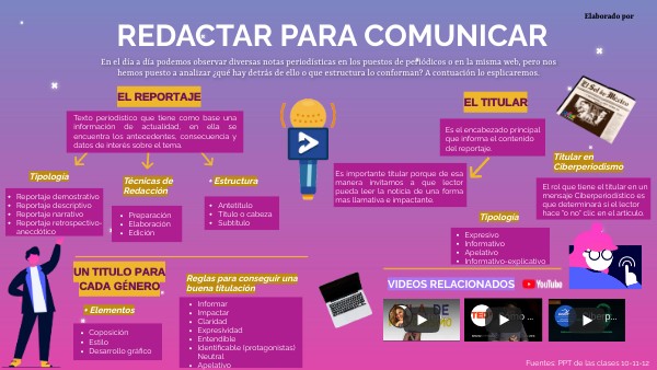 REDACTAR PARA COMUNICAR | Genially