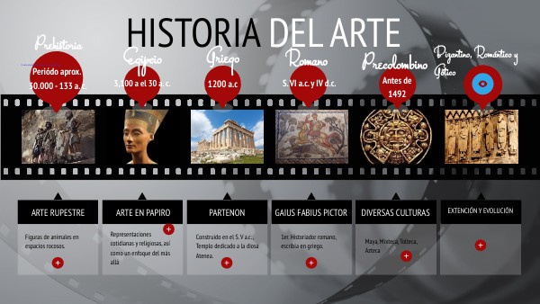 Línea del Tiempo Historia del Arte | Genially