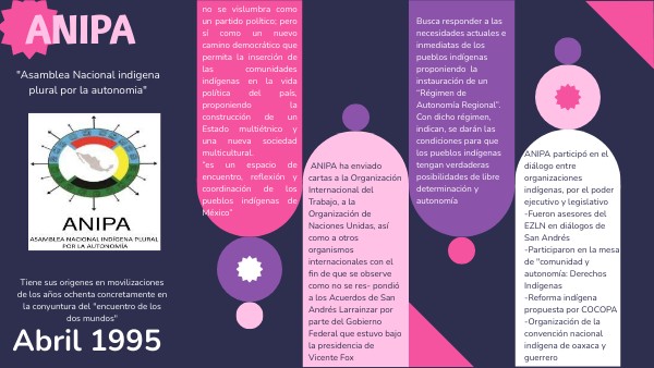 ANIPA D.Indígena | Genially