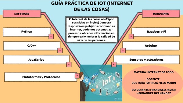 Guía práctica de IoT (Internet de las cosas) | Genially