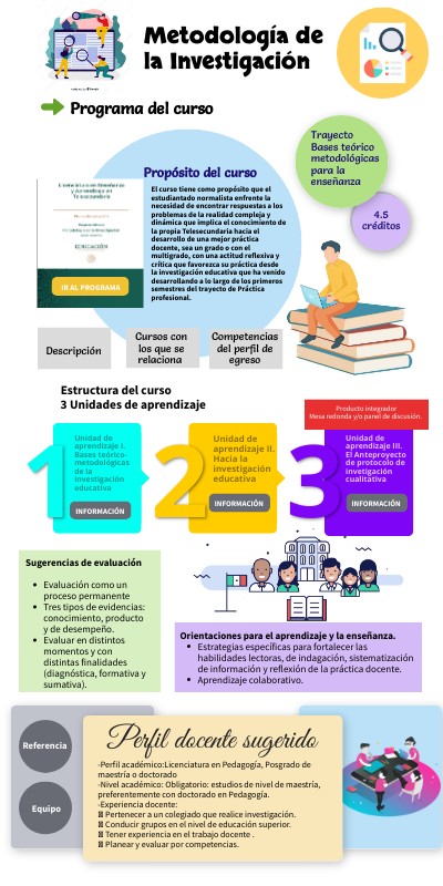 Metodología de la Investigación | Genially