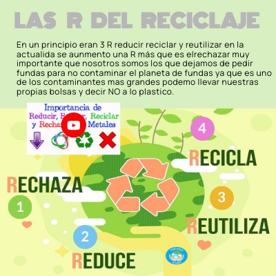 Las R del reciclaje: rechaza, reduce, reúsa y recicla. | Genially