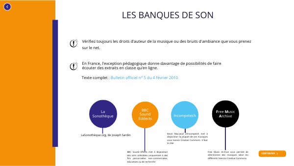 Les banques de son | Genially