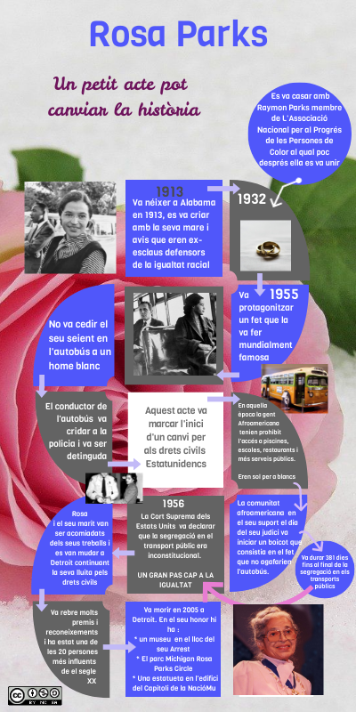 Rosa Parks