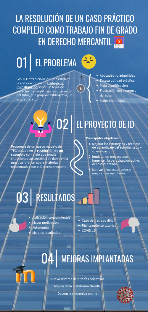 Poster PID | Genially