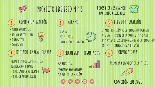 Presentación EDI 18/11 | Genially