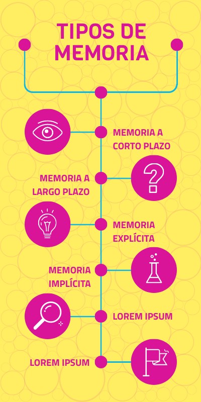 TIPOS DE MEMORIA | Genially