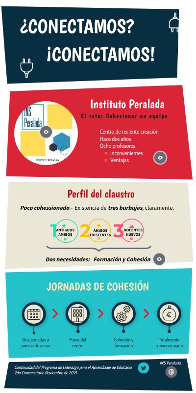 ¡CONECTAMOS? ¡CONECTAMOS!