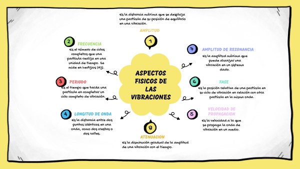 MAPA CONCEPTUAL ILUSTRADO | Genially