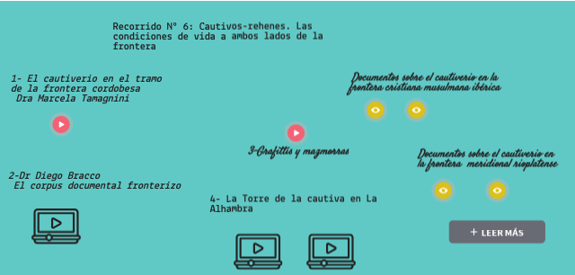 Cautivos-rehenes. Las condiciones de vida a ambos lados de la frontera | Genially