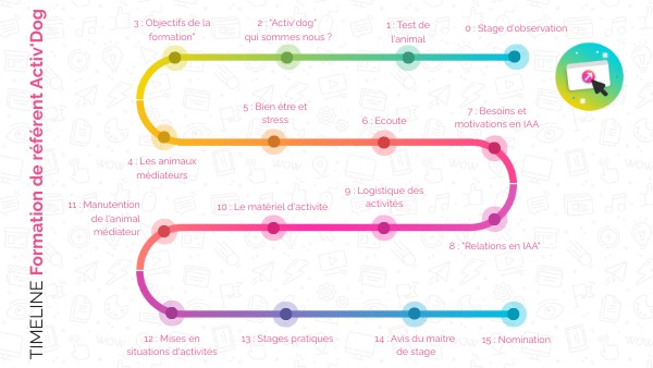 Génially AD | Genially