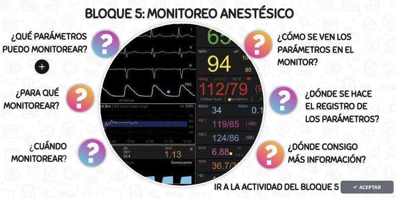 monitoreo anestésico | Genially