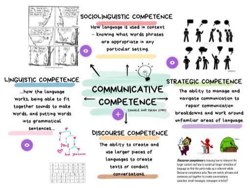 Communicative competence