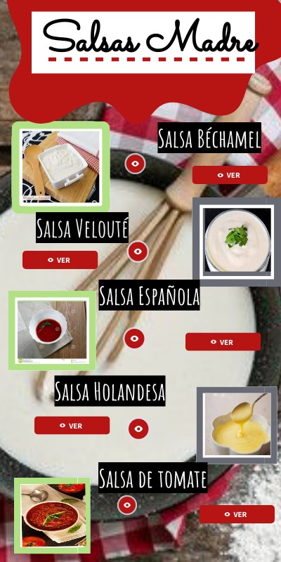 las 5 salsas madre | Genially