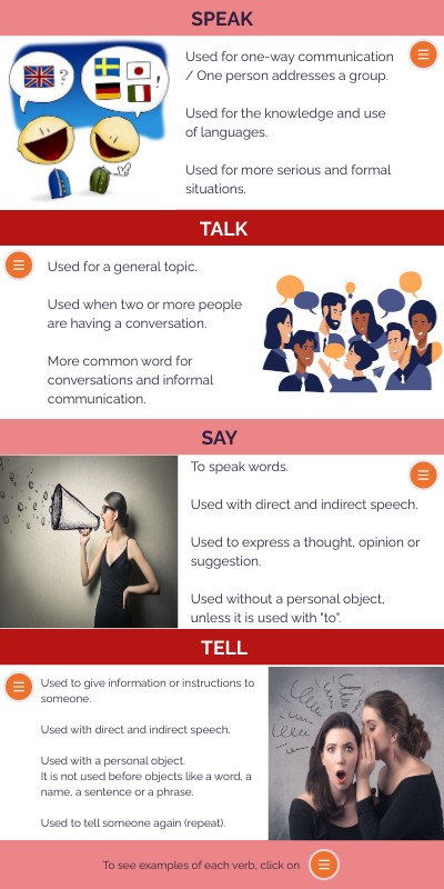 SPEAK, TALK, SAY, TELL | Genially