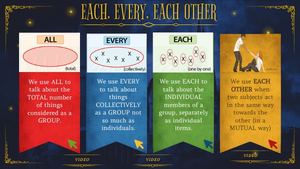 EACH, EVERY, EACH OTHER | Genially