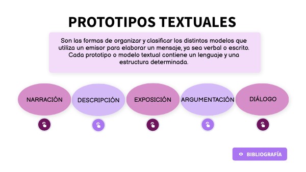PROTOTIPOS TEXTUALES