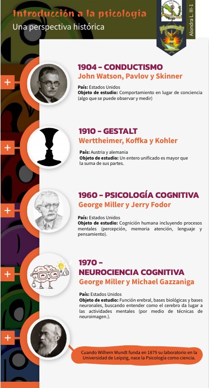 Línea del tiempo | Genially