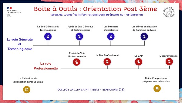 Orientation après la 3ème | Genially