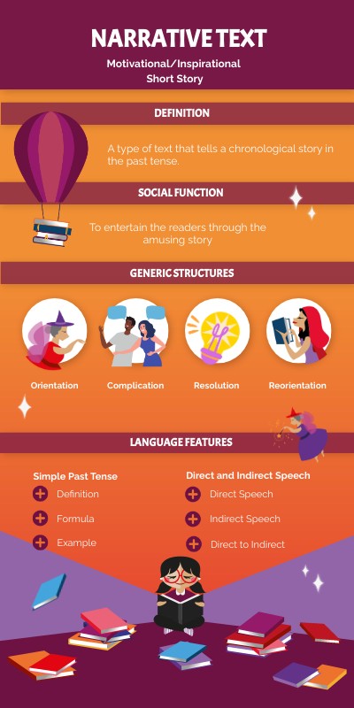 Narrative Text | Genially