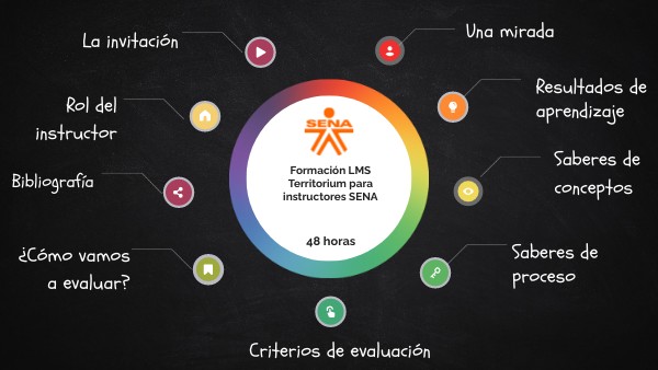 Presentación del curso LMS Territorium para instructores SENA | Genially