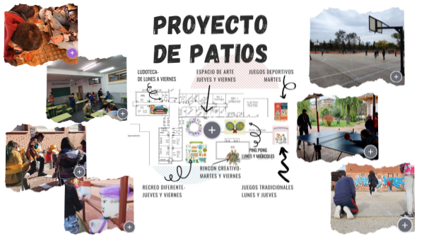 PROYECTO DE PATIOS | Genially