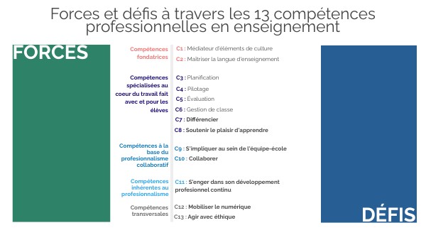 Compétences professionnelles en enseignement | Genially