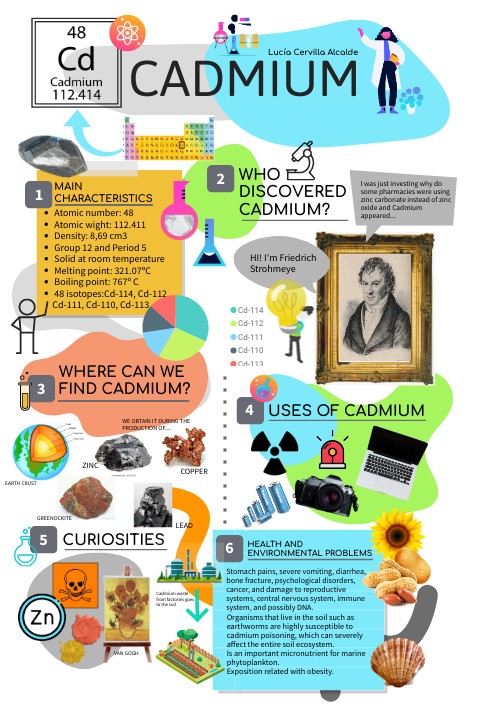 Cadmium