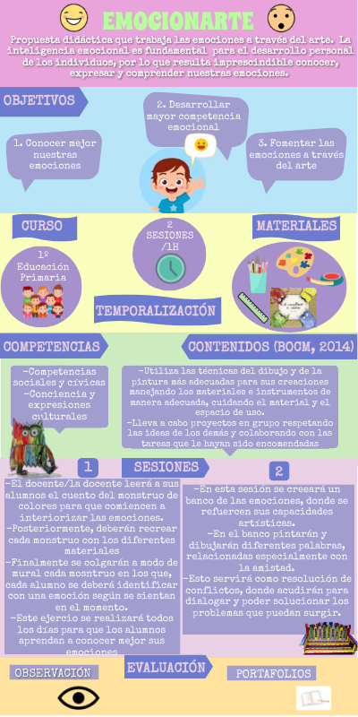 PROPUESTA DIDÁCTICA: EMOCIONARTE | Genially