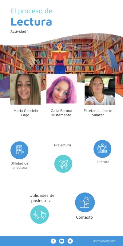 Proceso de la lectura | Genially