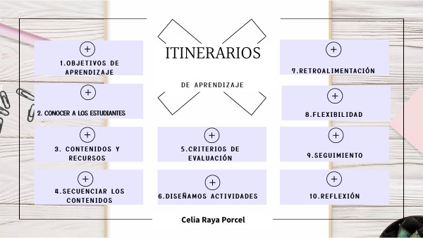 Itinerarios de Aprendizaje | Genially