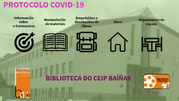 Protocolo Covid Biblioteca CEIP Baíñas | Genially