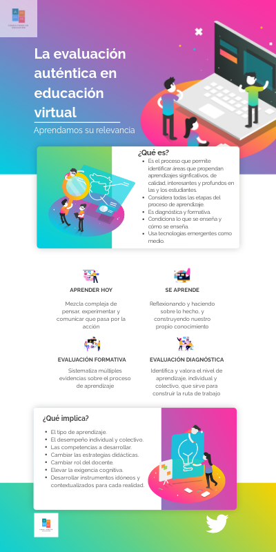 EVALUACIÓN AUTÉNTICA EN EV | Genially
