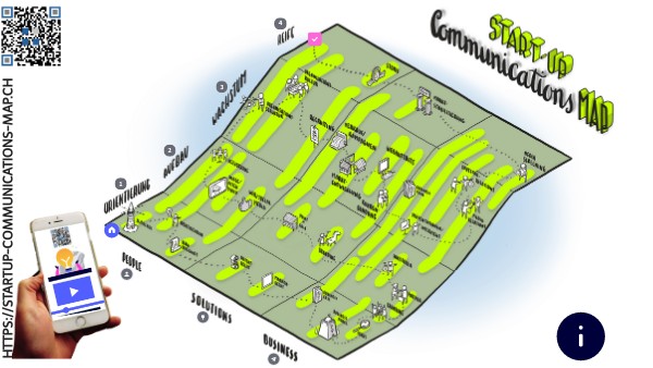 START-UP Communications Map | Genially