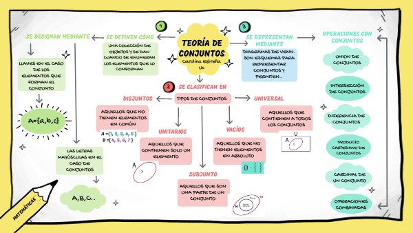 MAPA CONCEPTUAL ILUSTRADO | Genially