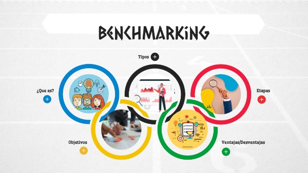 Benchmarking | Genially