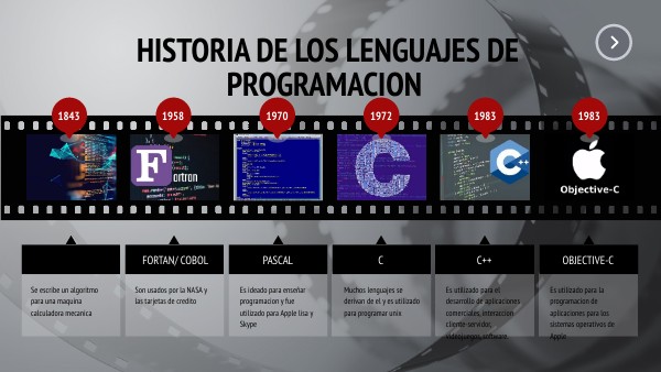 Historia de los lenguajes de programacion | Genially