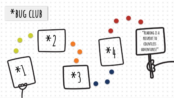 Bug Club - Tatan | Genially