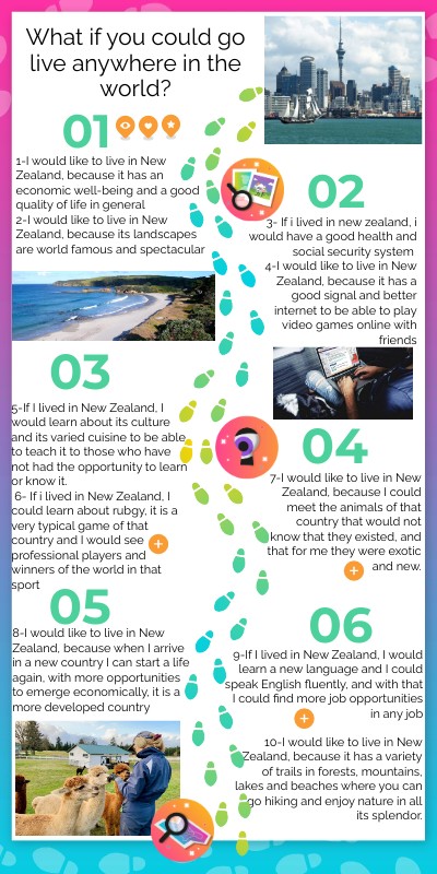 What if you could go live anywhere in the world?